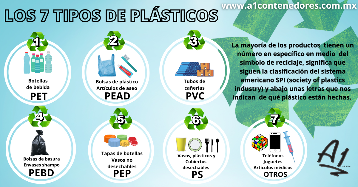 Los 7 tipos de plásticos infografía